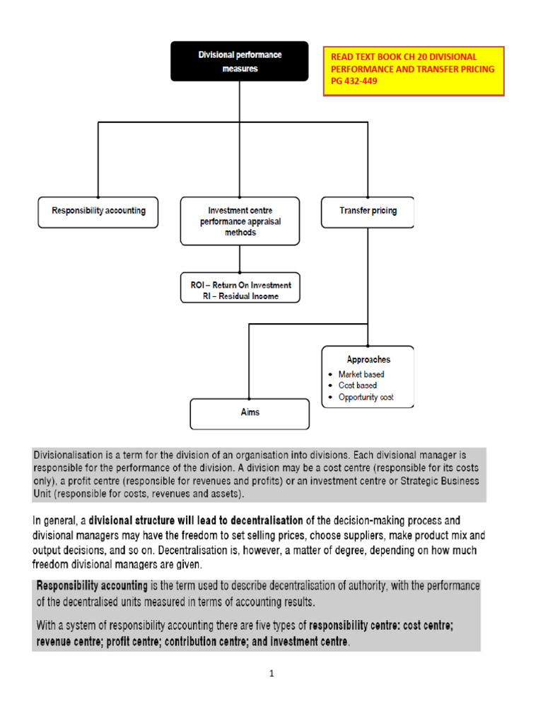 CN Divisional Performance Roi & Ri | PDF | Return On Investment | Investing