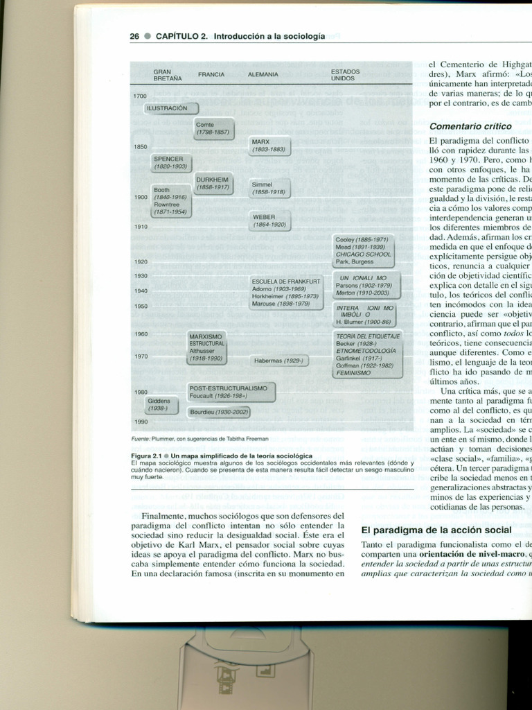 Paradigmas y Autores Sociologia (Macionis) | PDF | Sociología | Sociedad