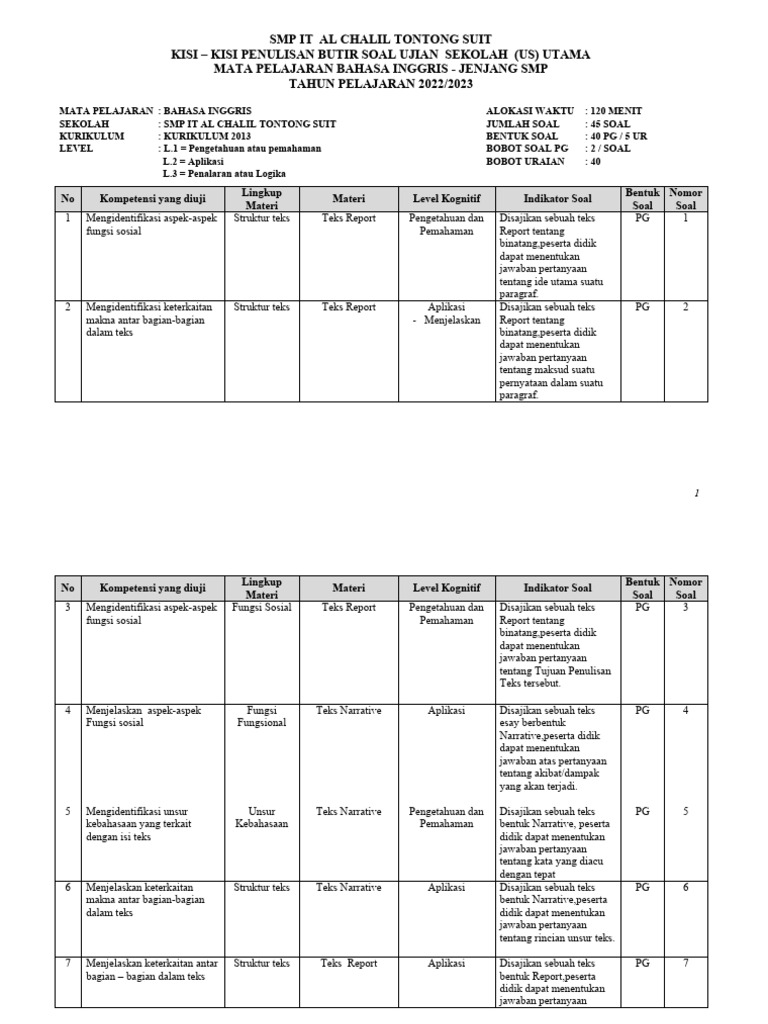 Kisi-Kisi US B.Ing SMP Kls IX 2023 | PDF