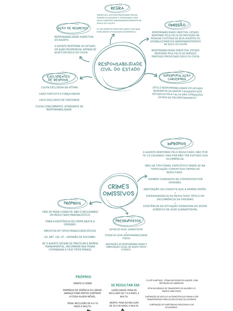 White and Green Childish Mind Map Brainstorm | PDF | Direito Comum ...