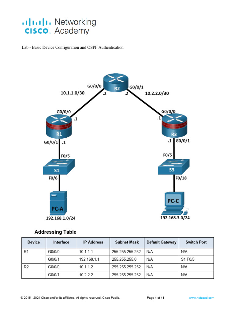 6 3 6 Lab Basic Device Configuration And Ospf Authentication Ilm Pdf Computer Network