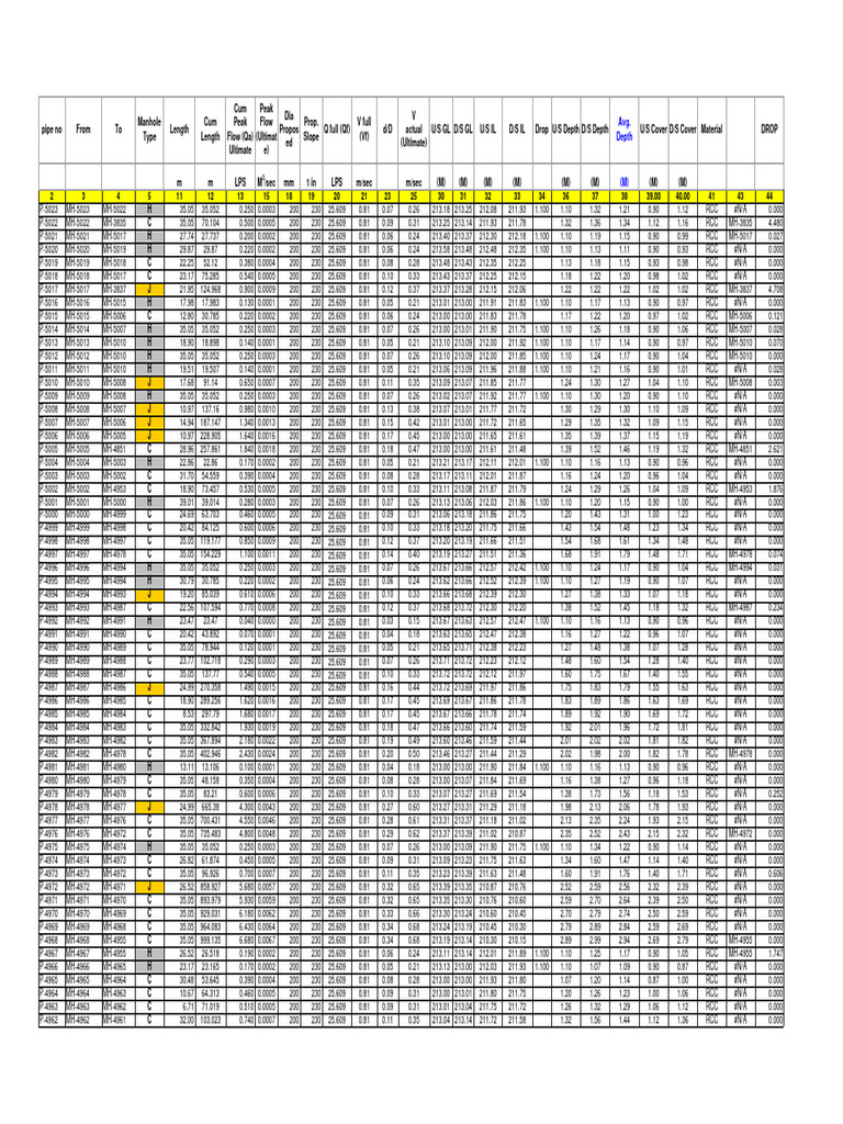 Appendix D-7 - Hydraulic Design | PDF | Technology & Engineering