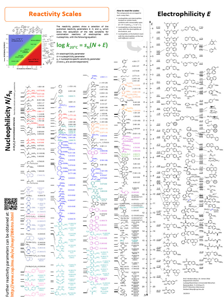 React Scales Poster | PDF | Unit Processes | Chemical Reactions
