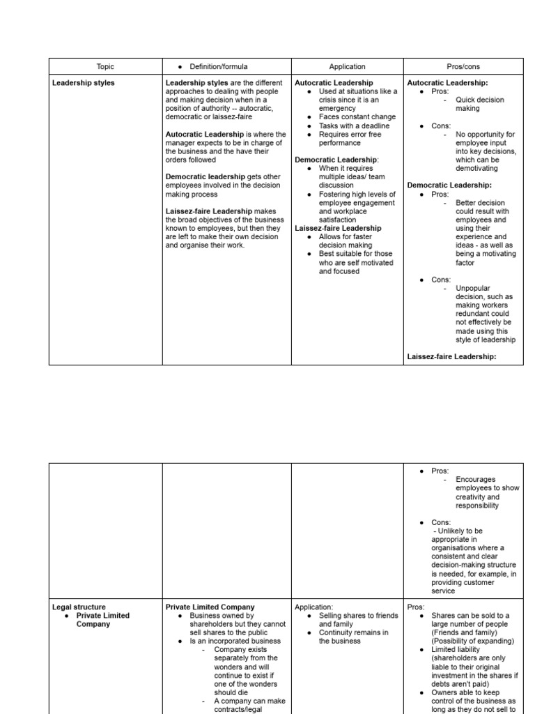 Leadership Styles and Business Structures | PDF | Pricing | Leadership