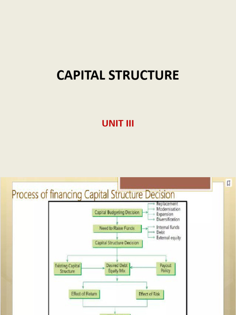 Capital Structure Pdf Financial Capital Capital Structure