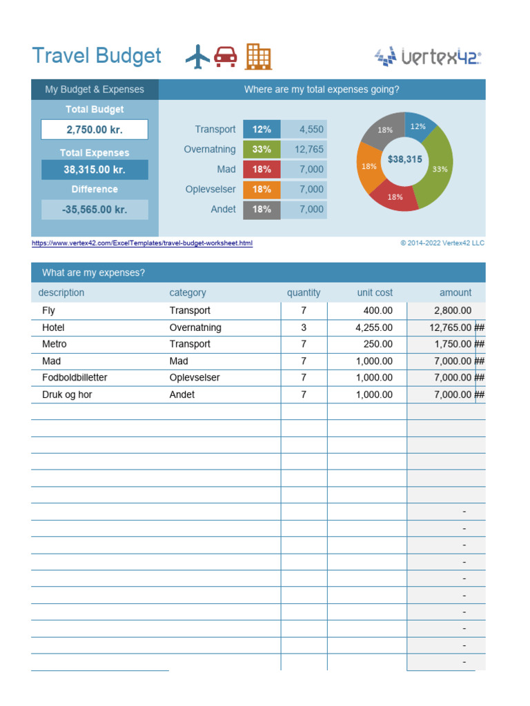Travel Budget | PDF | Spreadsheet | Computing