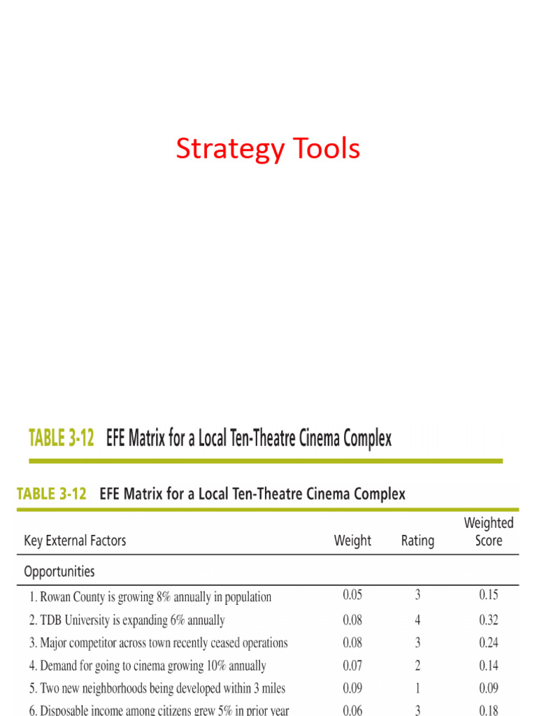Strategy Tools | PDF | Economies | Business