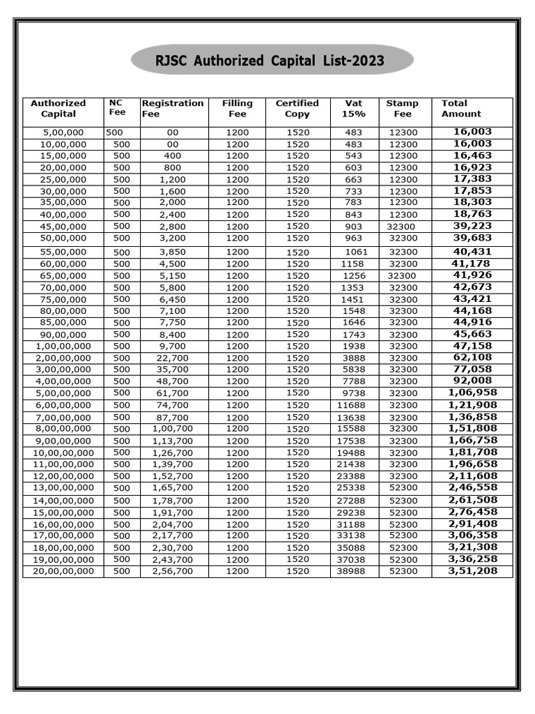 Registration Fees For RJSC | PDF