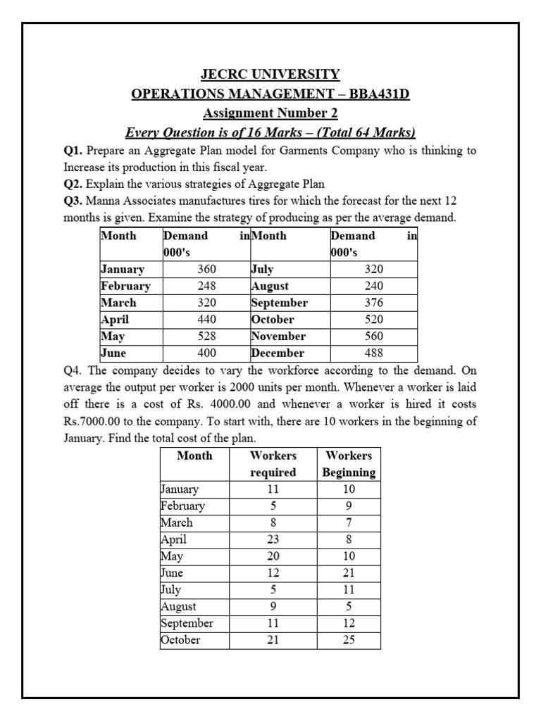 OPM Assignment - 2 | PDF