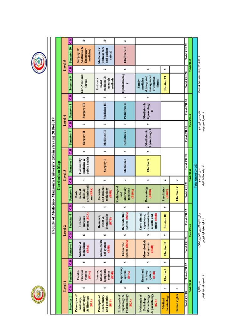 Final Curriculum map | PDF