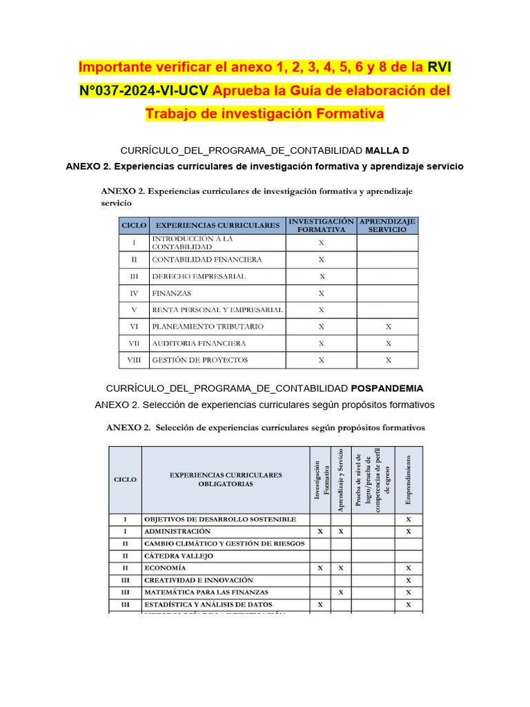 Esquema TRABAJO DE INVESTIGACION FORMATIVA RVI N°037-2024-VI-UCV | PDF ...