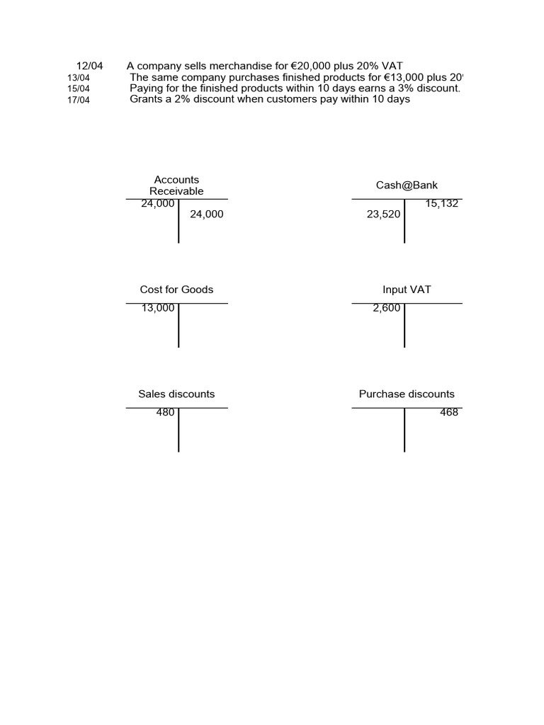 Financial Summary and Discounts Analysis | PDF | Balance Sheet | Expense