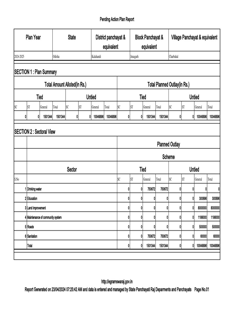 Pending Action | PDF | Government Of India