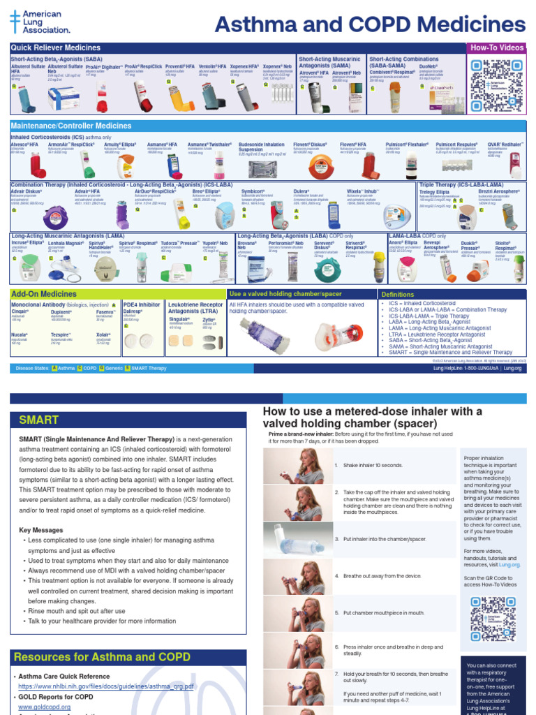 Respiratory Medication Chart | PDF | Clinical Medicine | Pulmonology