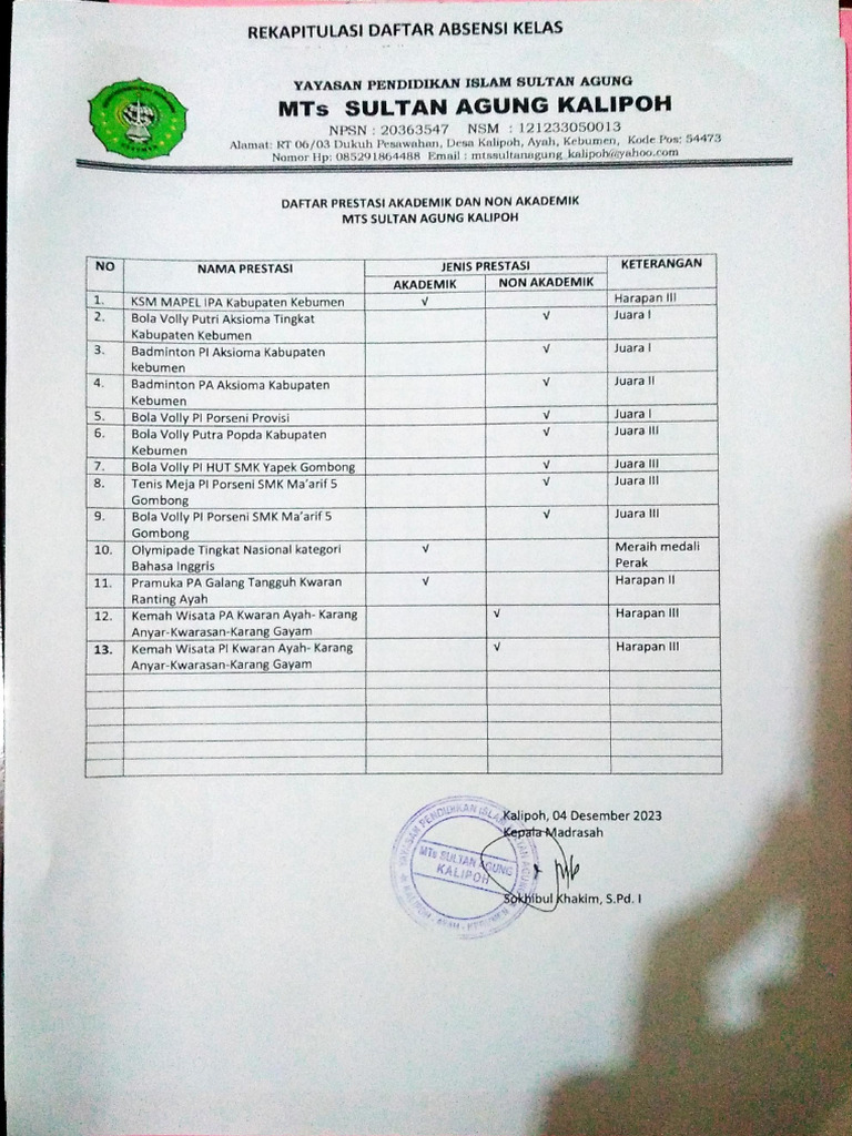A.4.1 Daftar Prestasi Siswa | PDF