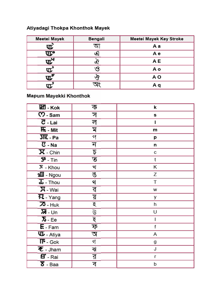 Epaomayek - Key Stroke | PDF