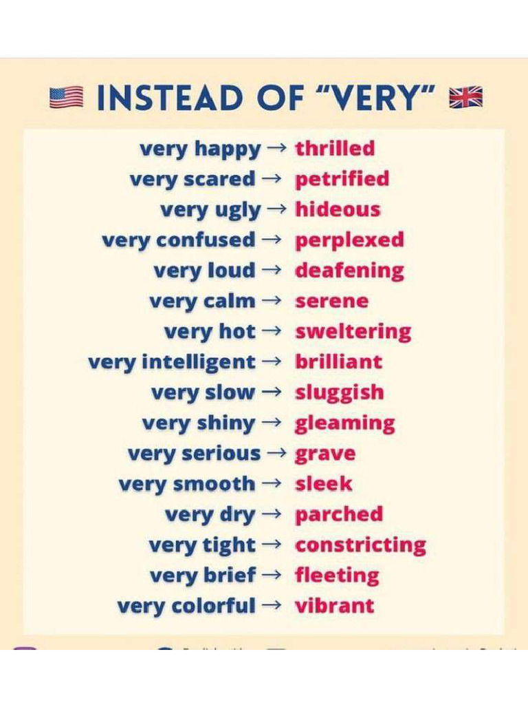 Instead of Very | PDF