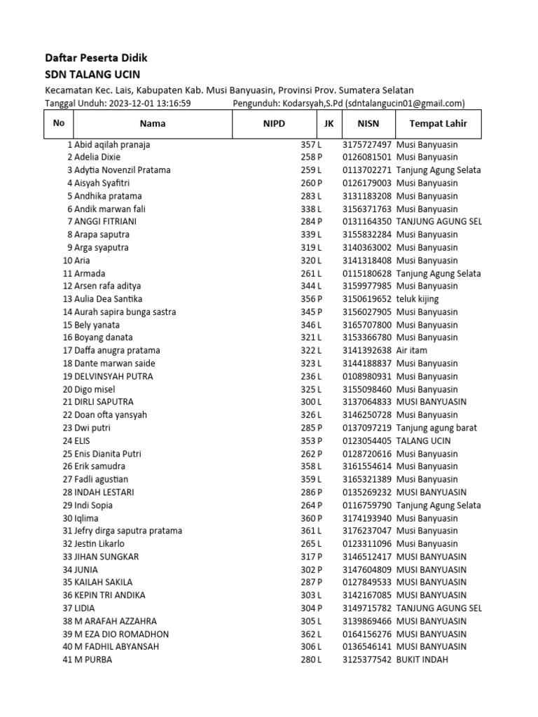 Daftar - PD-SDN TALANG UCIN-2023-12-01 13 - 16 - 59 | PDF