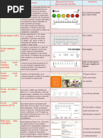 Escala Visual Análoga (EVA) | PDF | Dolor | Terapia