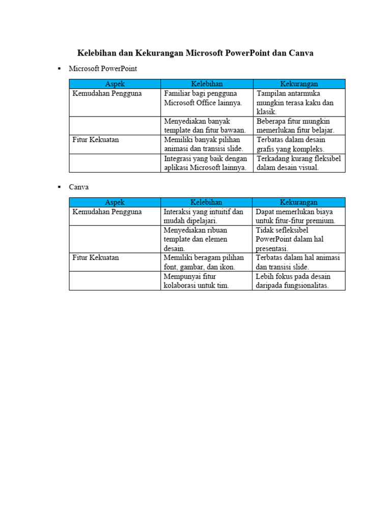 Kelebihan dan Kekurangan Microsoft PowerPoint dan Canva_042129 | PDF Kelebihan dan Kekurangan Microsoft PowerPoint dan Canva_042129 | PDF
