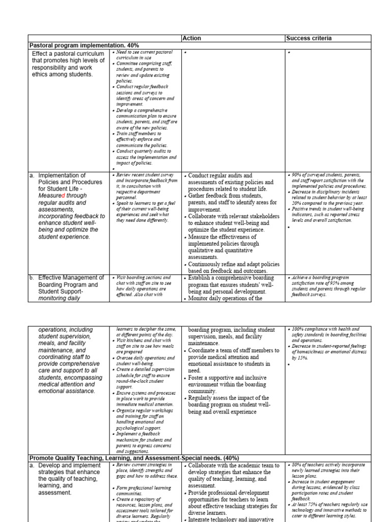 Enhancing Student Well-Being and Learning | PDF | Educational Assessment | Teachers