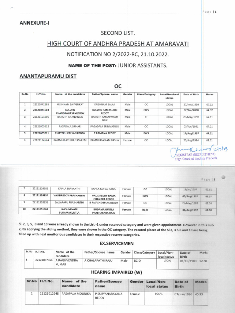 Annexure I Junior Asst 12.07.2023 | PDF
