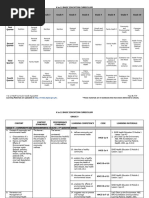 Table of Specification Template and Sample | PDF