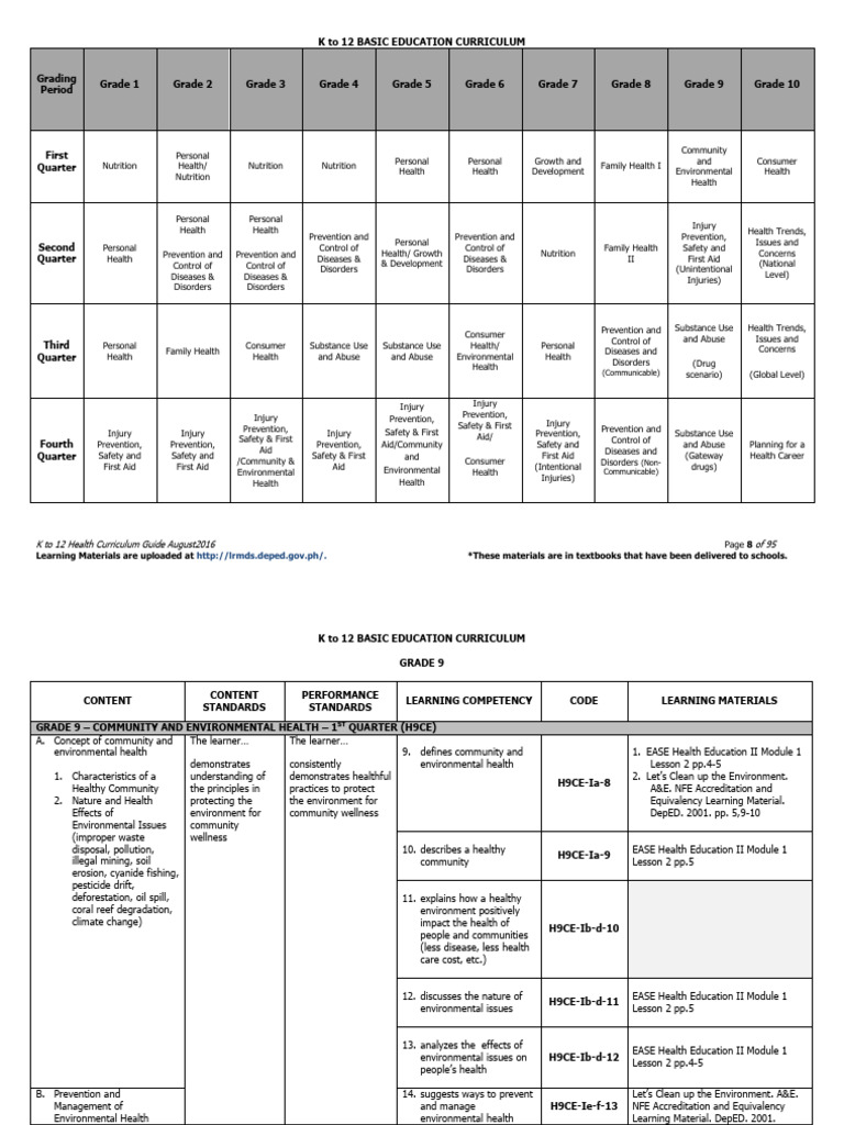 Grade 9 Health | PDF | Substance Abuse | Learning