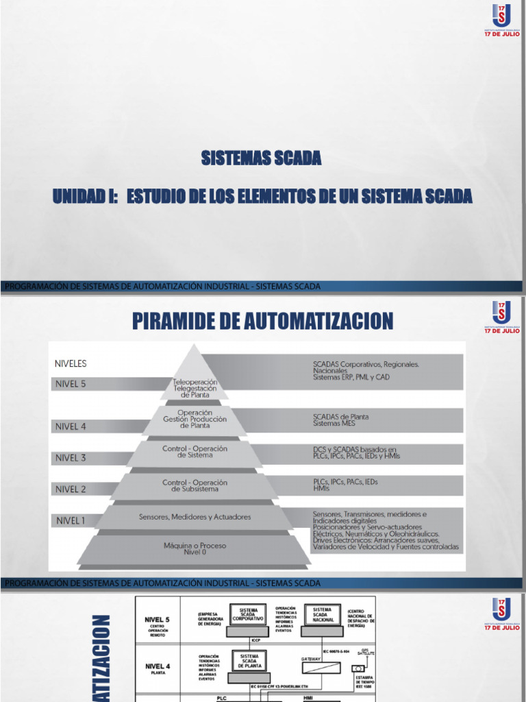 Unidad 1 Elementos Scada | PDF | Scada | Controlador lógico programable