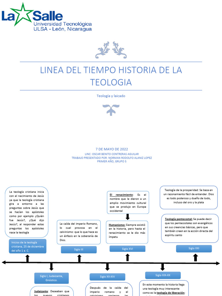 Linea Del Tiempo Historia de La Teologia Tarea | PDF | Teología | Jesús