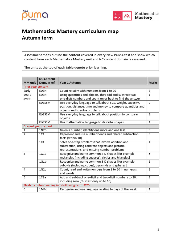 New PUMA Mathematics Mastery Curriculum Maps 1 | PDF | Multiplication ...