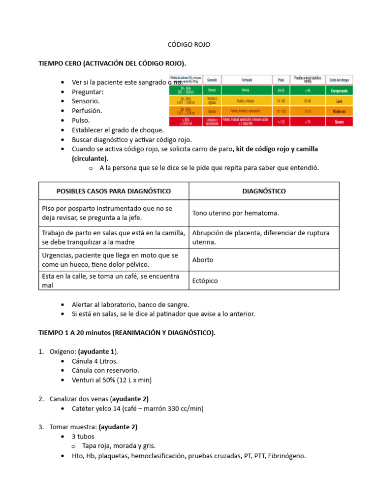 Protocolo de Activación del Código Rojo | PDF | Especialidades Medicas ...