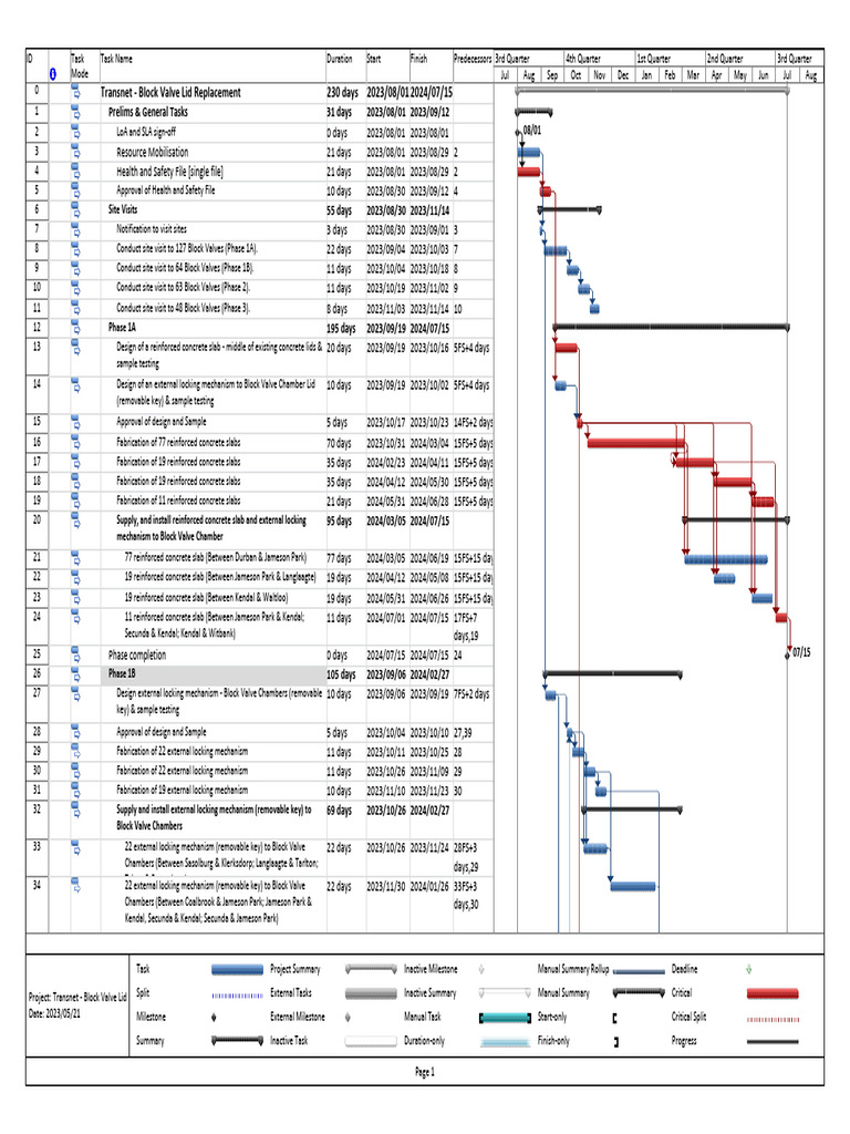 Microsoft Project - Tender Program - Transnet - Draft 0 | PDF ...