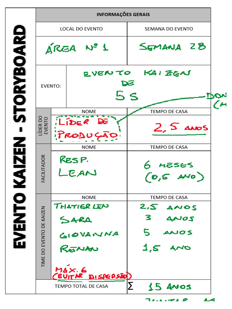 Evento Kaizen: Melhoria Contínua e 5S | PDF