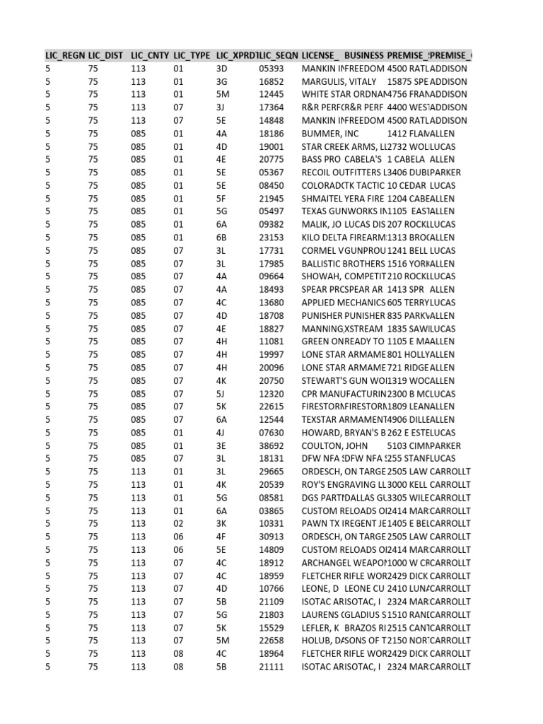 0223 FFL List Texas | PDF | Software Defined Radio | Telecommunications