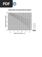 Jet Fuel Starter | PDF | Jet Engine | Throttle