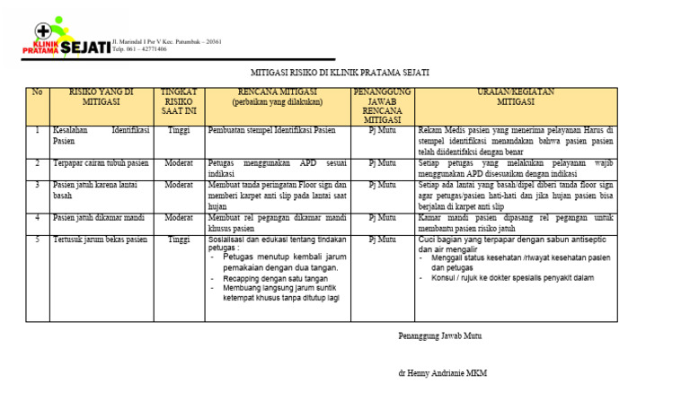 Mitigasi Risiko Klinik Pratama | PDF