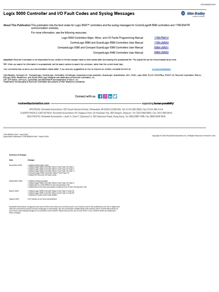ControlLogix Fault Codes | PDF | String (Computer Science) | Power Supply