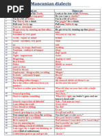 Manchester Slang | PDF