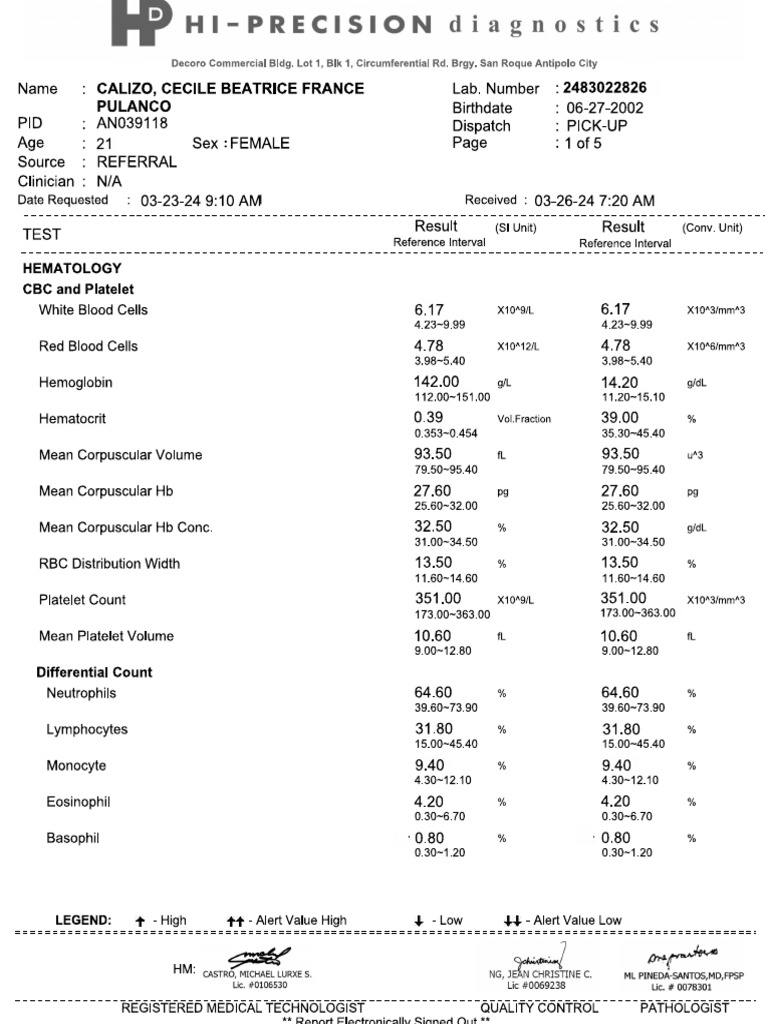 Labs For Print | PDF
