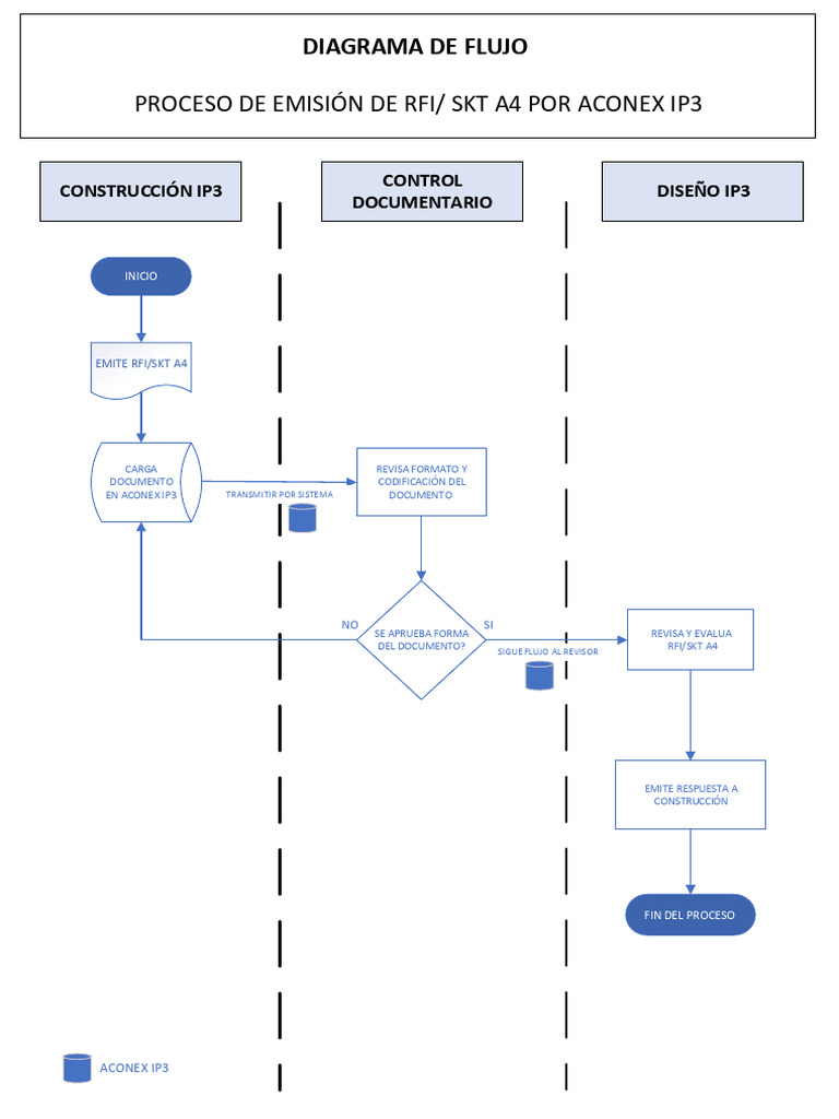 Emisión Rfi Por Aconex Ip3 | PDF