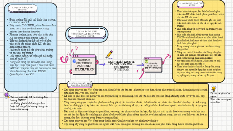 Colorful Creative Mind Map Brainstorm | PDF