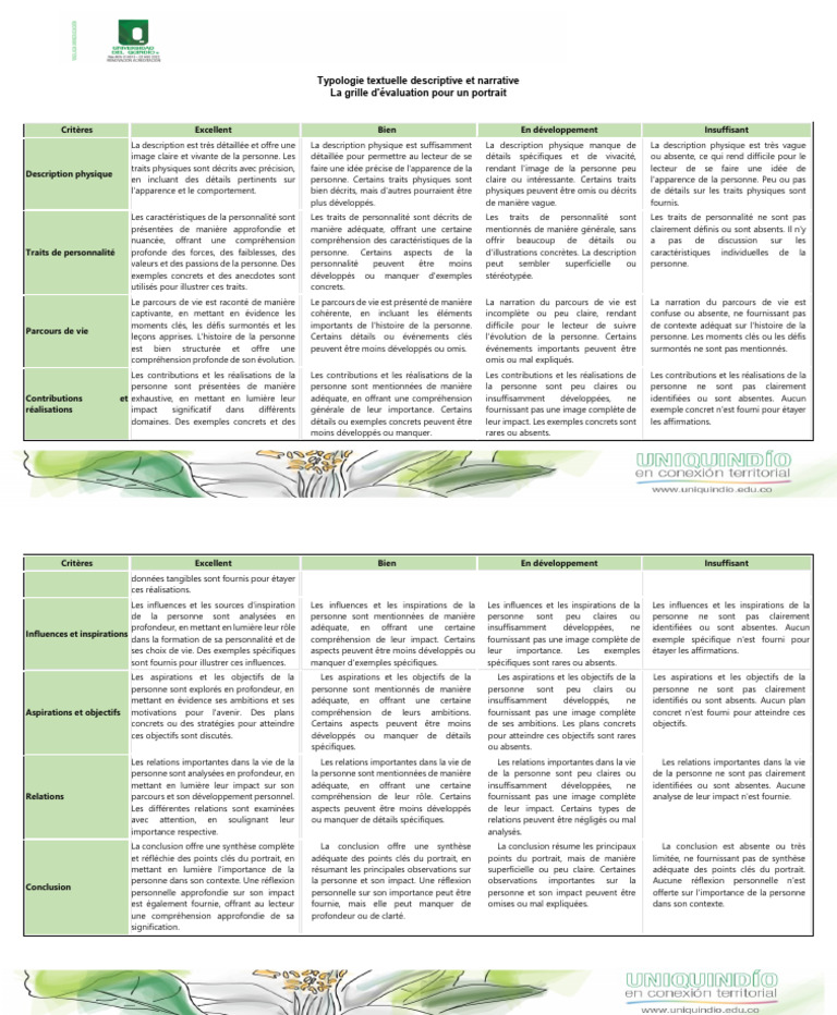 Grille D Évaluation Portrait | PDF