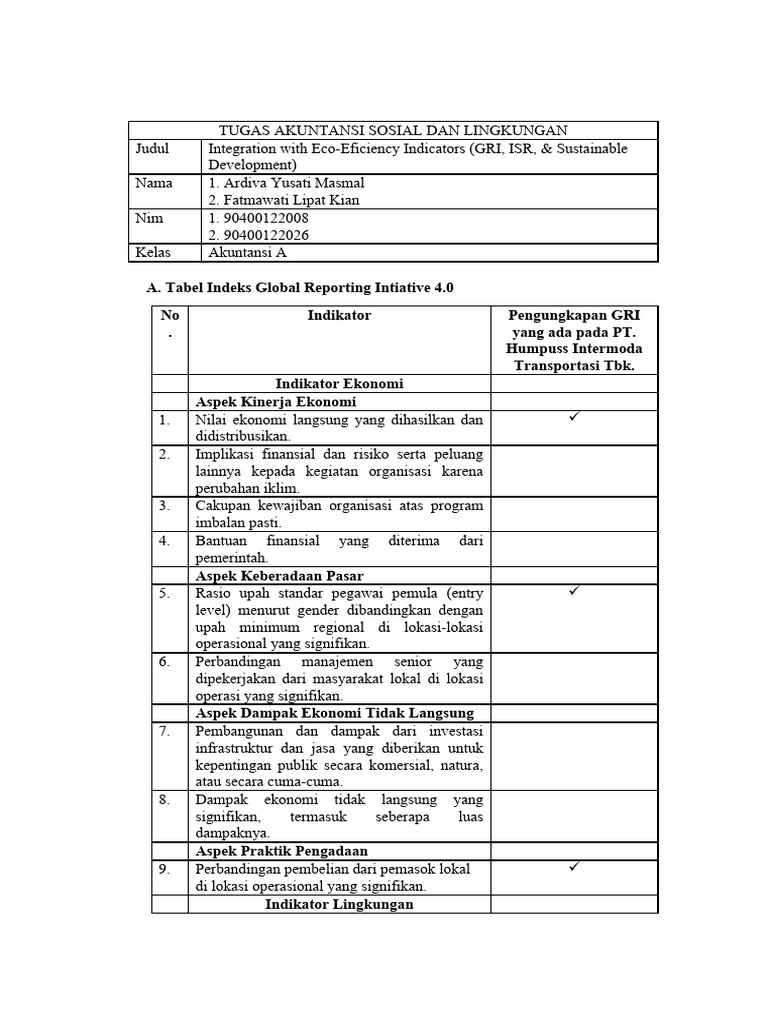 KLP 6 Tugas 2 ASL | PDF | Bisnis | Pengelolaan Keuangan & Uang