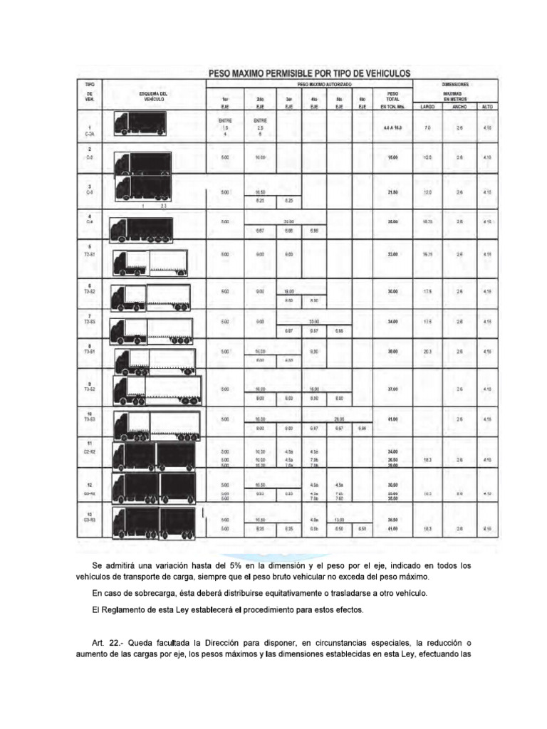 El Salvador - Pesos y Dimesiones | PDF