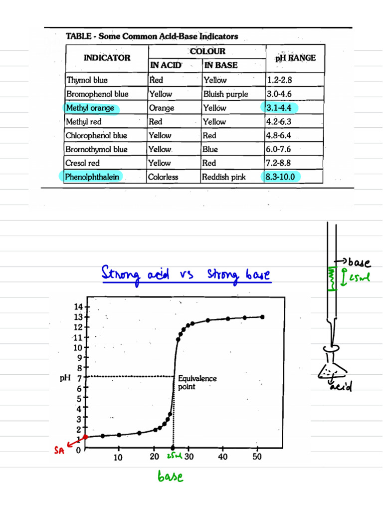 Titrations | PDF | Analytical Chemistry | Titration