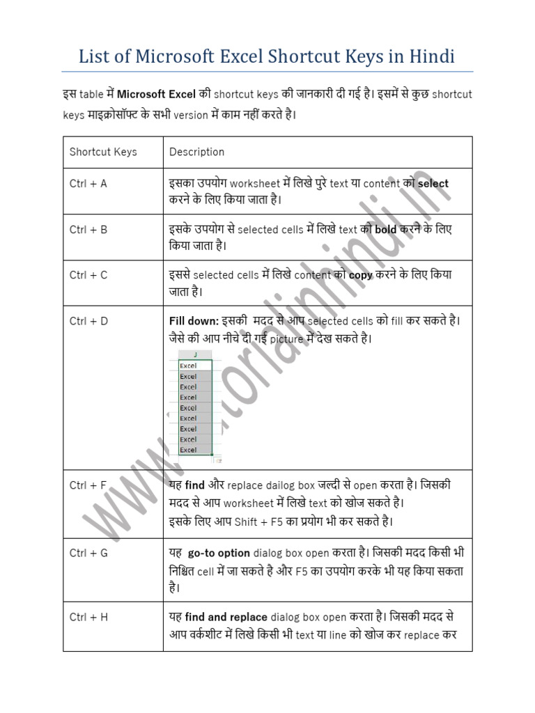 List of Microsoft Excel Shortcut Keys | PDF
