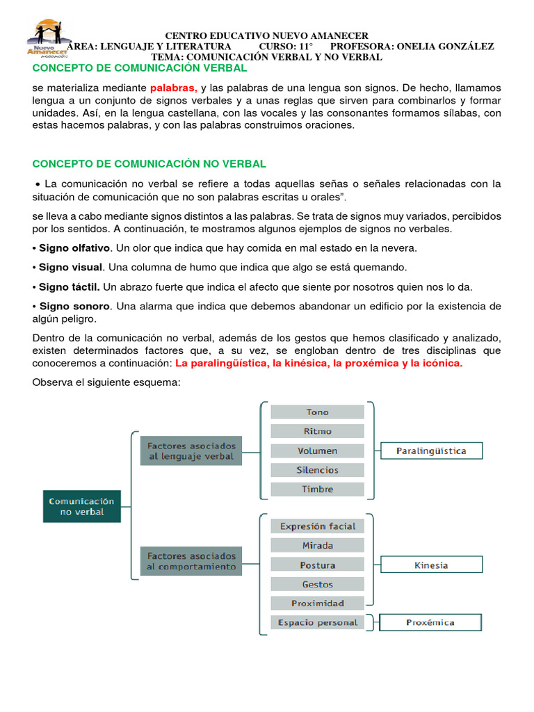 Tema Comunicación Verbal y No Verbal | PDF | Comunicación | Comunicación no verbal