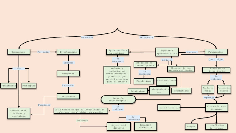 Plantilla Mapa Conceptual 04 | Descargar gratis PDF | Interacciones de ...