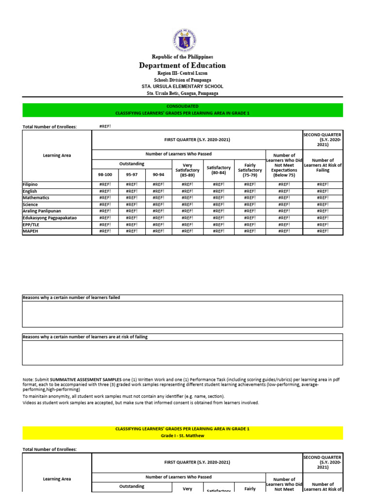 Grade 1 Learners' Grades Analysis | PDF | Educational Assessment | Learning